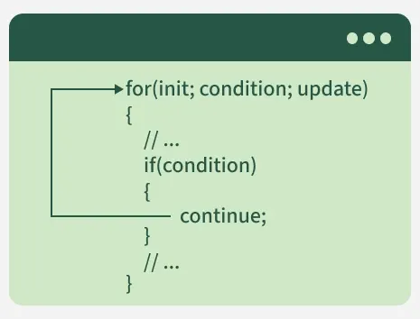 continue Statement in C++ - GeeksforGeeks