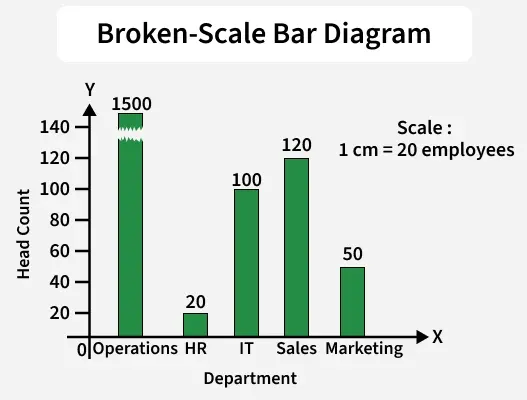 Bar Graph - GeeksforGeeks