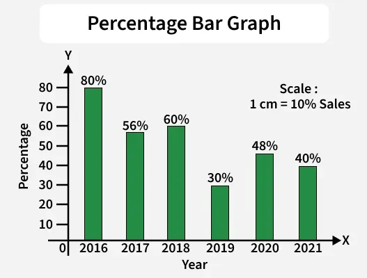 Bar Graph - GeeksforGeeks