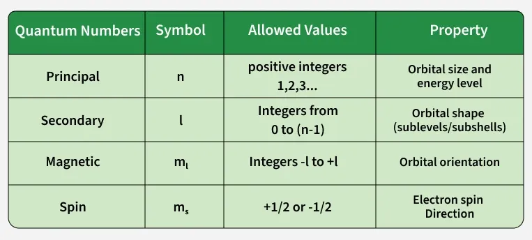 Atomic Structure - GeeksforGeeks