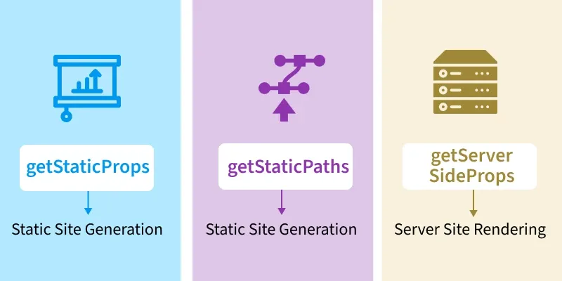 Next.js Data Fetching Methods - GeeksforGeeks