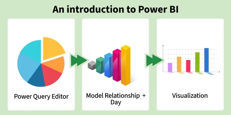 Power BI - Introduction - GeeksforGeeks