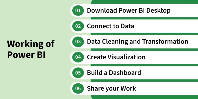 Power BI - Introduction - GeeksforGeeks