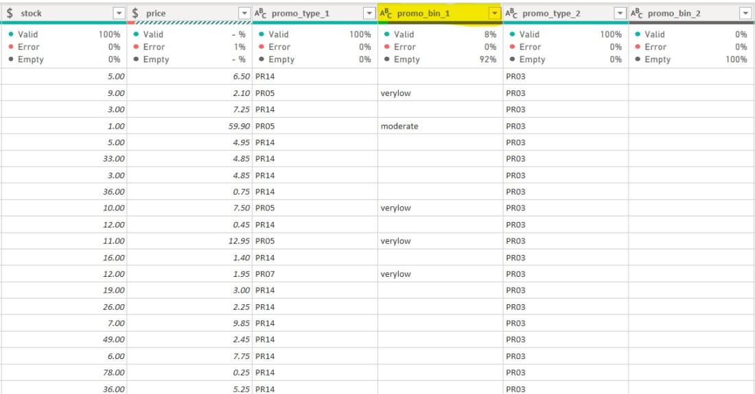 Replacing Values in Power BI - GeeksforGeeks