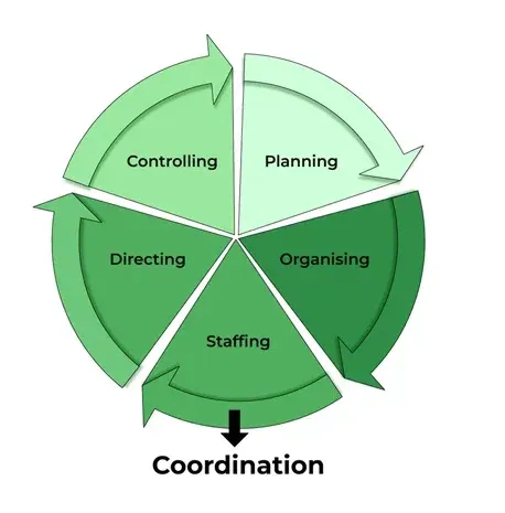 Coordination - GeeksforGeeks