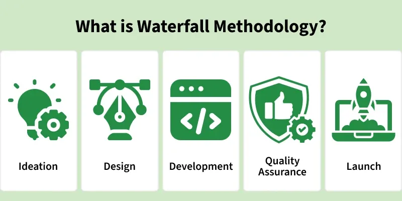 Agile and Waterfall - Importance of iterative building - GeeksforGeeks