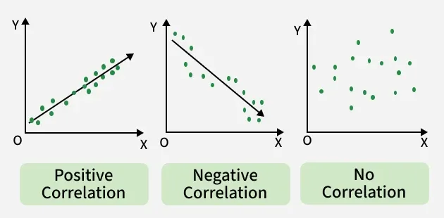 Scatter Plot - GeeksforGeeks