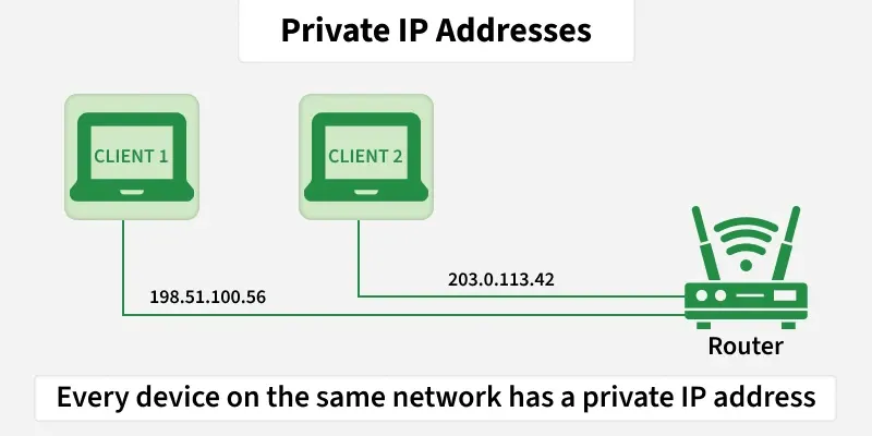 Public and Private IP addresses - GeeksforGeeks