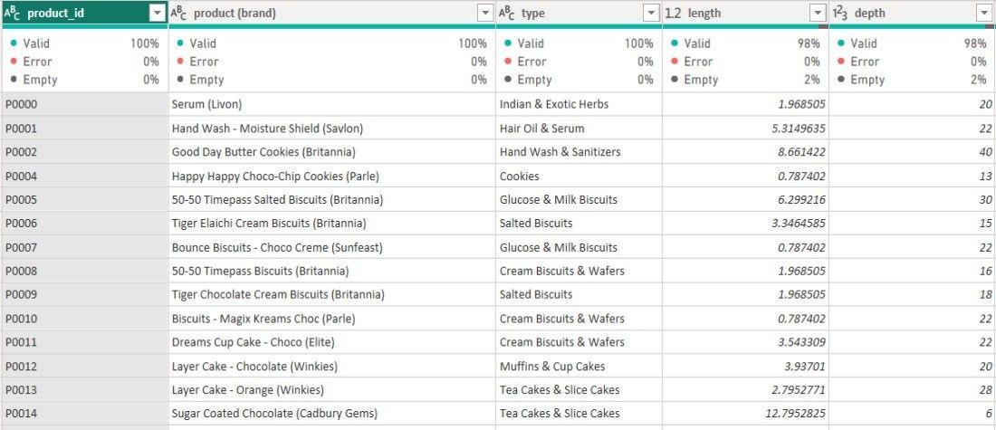 Merge and Append Queries in Power BI - GeeksforGeeks