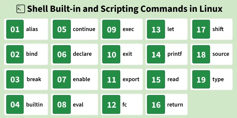 Shell Built-in and Scripting Commands in Linux - GeeksforGeeks