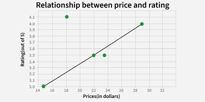 Scatter Plot - GeeksforGeeks