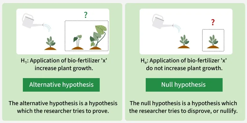 Null Hypothesis vs. Alternative Hypothesis - GeeksforGeeks