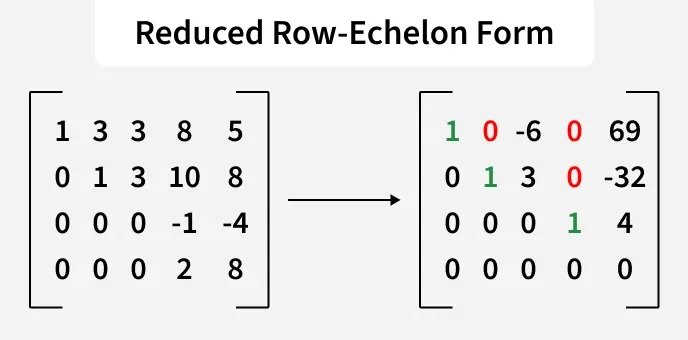 Reduced Row-Echelon Form - GeeksforGeeks