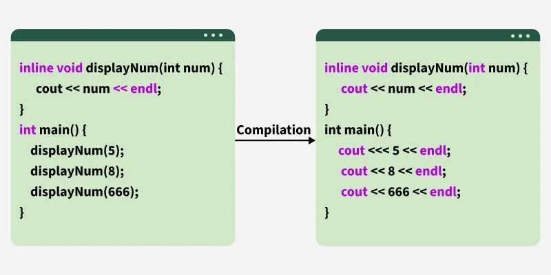 Inline Functions in C++ - GeeksforGeeks