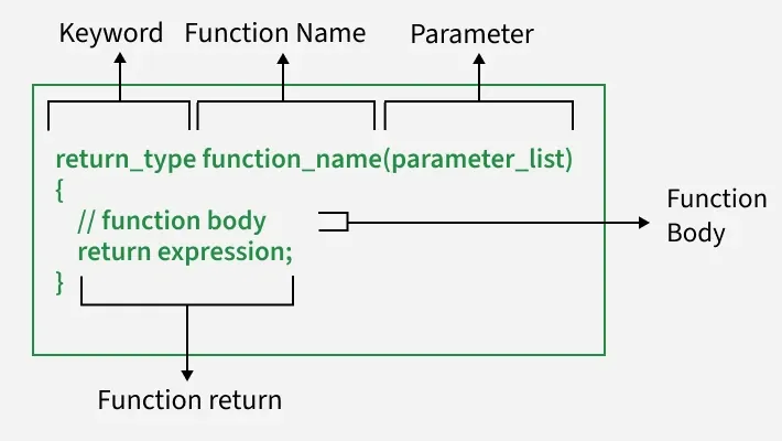 Functions in C++ - GeeksforGeeks