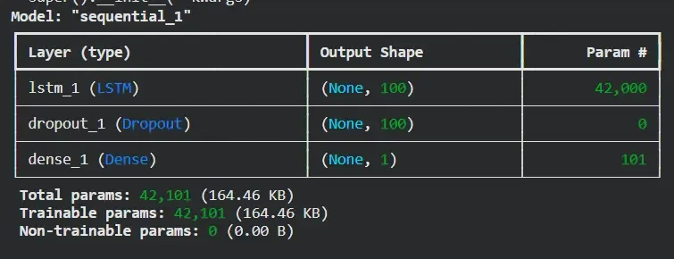 Multivariate Time Series Forecasting with LSTMs in Keras - GeeksforGeeks
