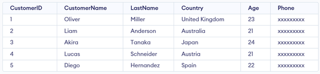 SQL CASE Statement - GeeksforGeeks