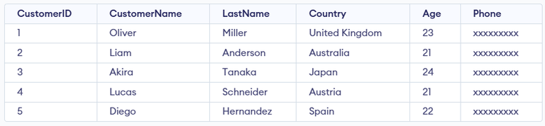 SQL CASE Statement - GeeksforGeeks