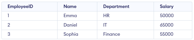 SQL UPDATE Statement - GeeksforGeeks