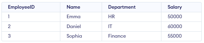 SQL UPDATE Statement - GeeksforGeeks