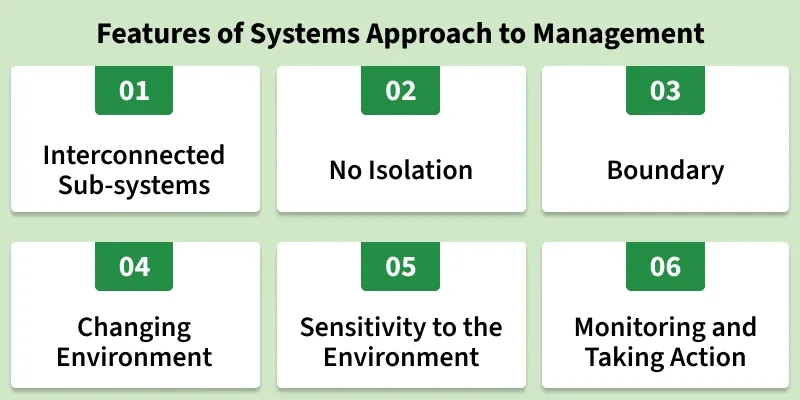 Systems Approach to Management - GeeksforGeeks