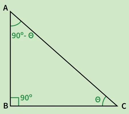 Complementary Angles - GeeksforGeeks