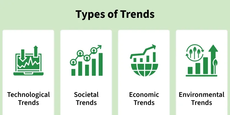 Trend Analysis and Market Forecasting - GeeksforGeeks