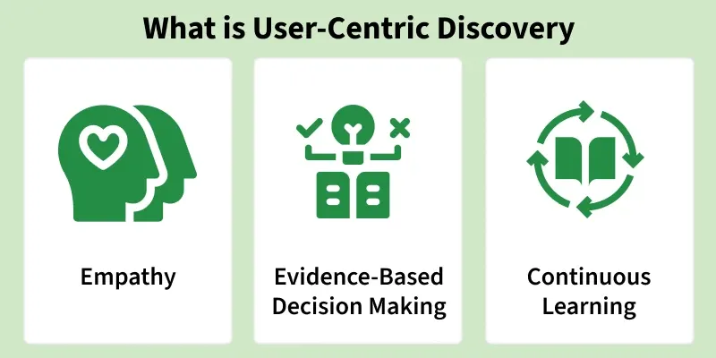 Introduction to user-centric discovery - GeeksforGeeks
