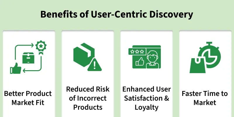 Introduction to user-centric discovery - GeeksforGeeks
