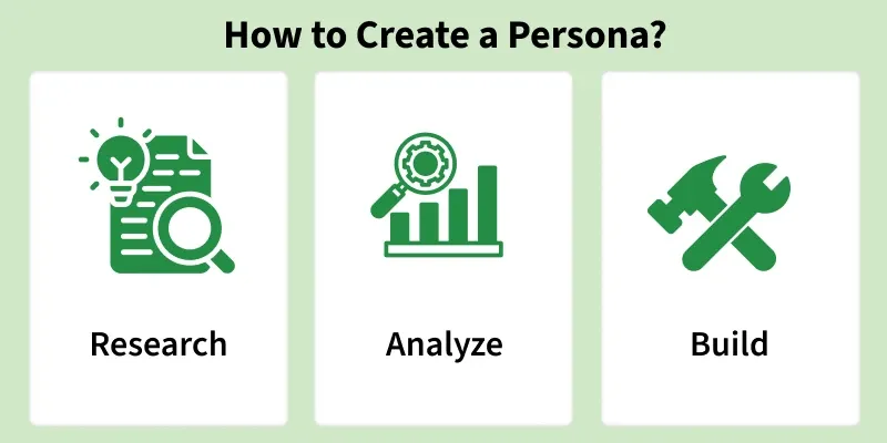 Personas and Empathy Maps - GeeksforGeeks