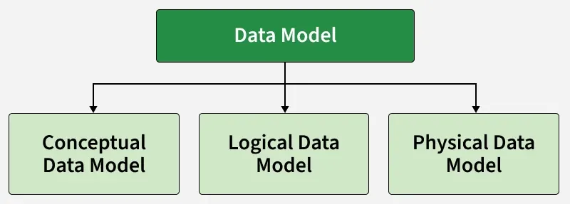 Data Modeling - GeeksforGeeks