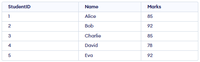 RANK() Function in SQL Server - GeeksforGeeks