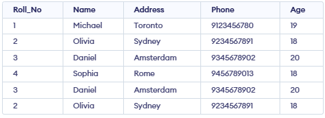 SQL TRANSACTIONS - GeeksforGeeks