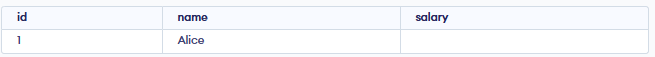 MySQL Handling NULL Values - GeeksforGeeks