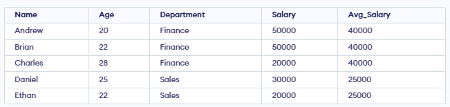 Window Functions in SQL - GeeksforGeeks