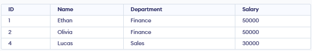 Dealing with Duplicate Data Points in an SQL Query - GeeksforGeeks