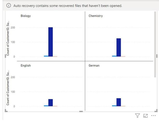 Connecting Multiple Data Tables in Power BI - GeeksforGeeks