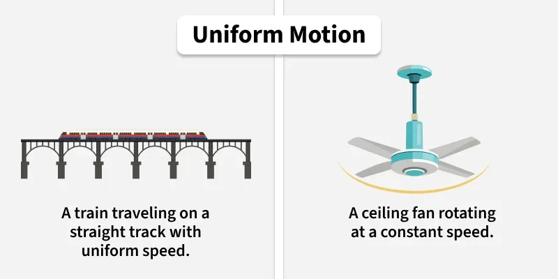Uniform and Non-Uniform Motion - GeeksforGeeks