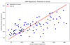K-Nearest Neighbors (KNN) Regression with Scikit-Learn - GeeksforGeeks