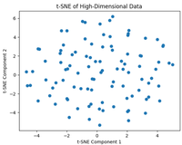 Techniques for Visualizing High Dimensional Data - GeeksforGeeks