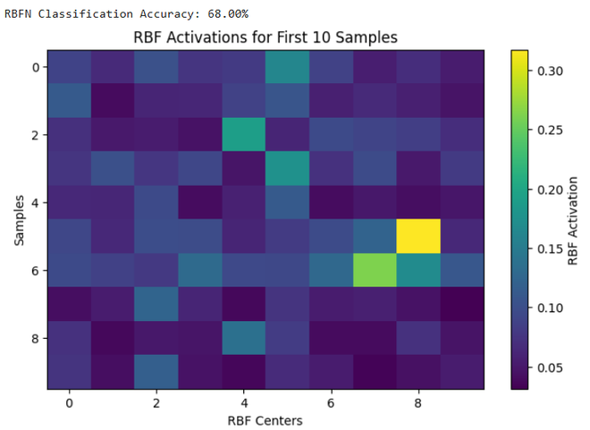 Techniques for Visualizing High Dimensional Data - GeeksforGeeks
