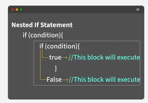 JavaScript - Conditional Statements - GeeksforGeeks