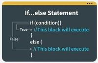 JavaScript - Conditional Statements - GeeksforGeeks