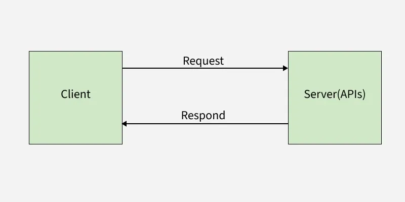 Introduction to Scaling - GeeksforGeeks
