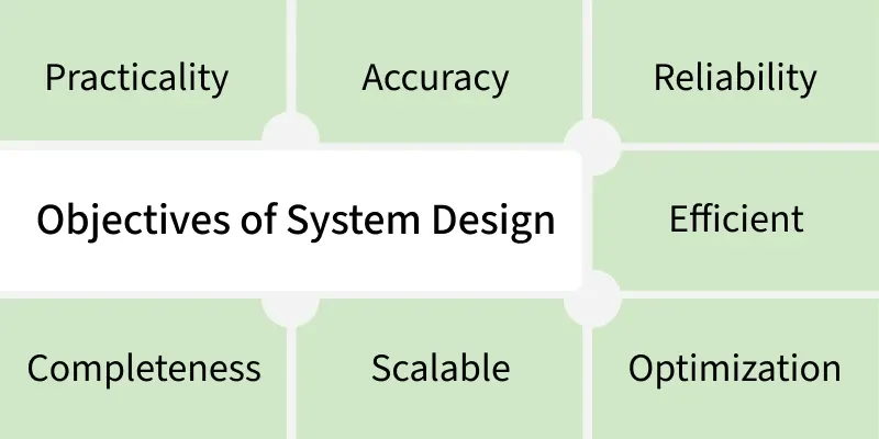 System Design Framework - GeeksforGeeks