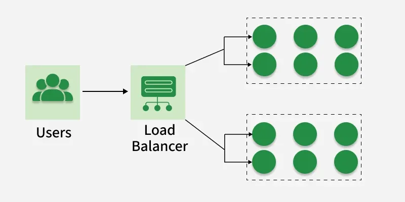 System Design Framework - GeeksforGeeks