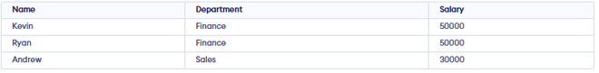 RANK() Function in SQL Server - GeeksforGeeks