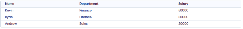 RANK() Function in SQL Server - GeeksforGeeks