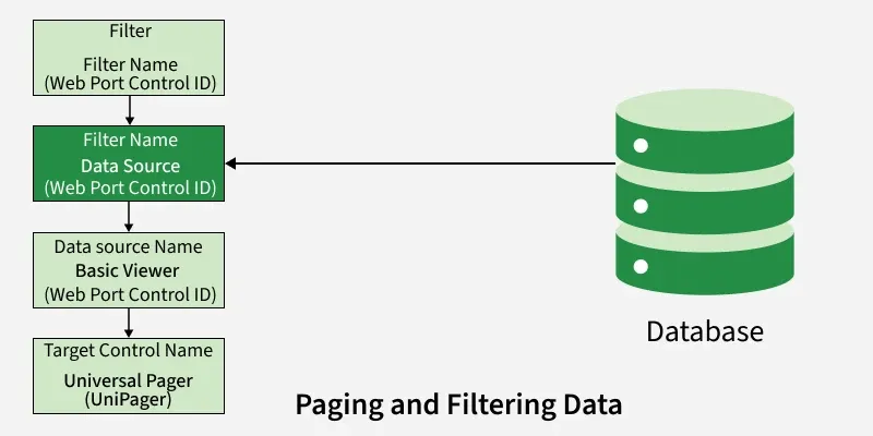 Introduction to High level Design - GeeksforGeeks