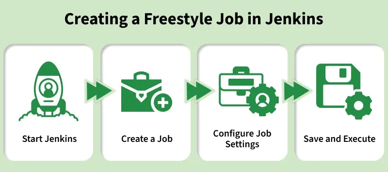 Understanding Jenkins Jobs and Builds - GeeksforGeeks